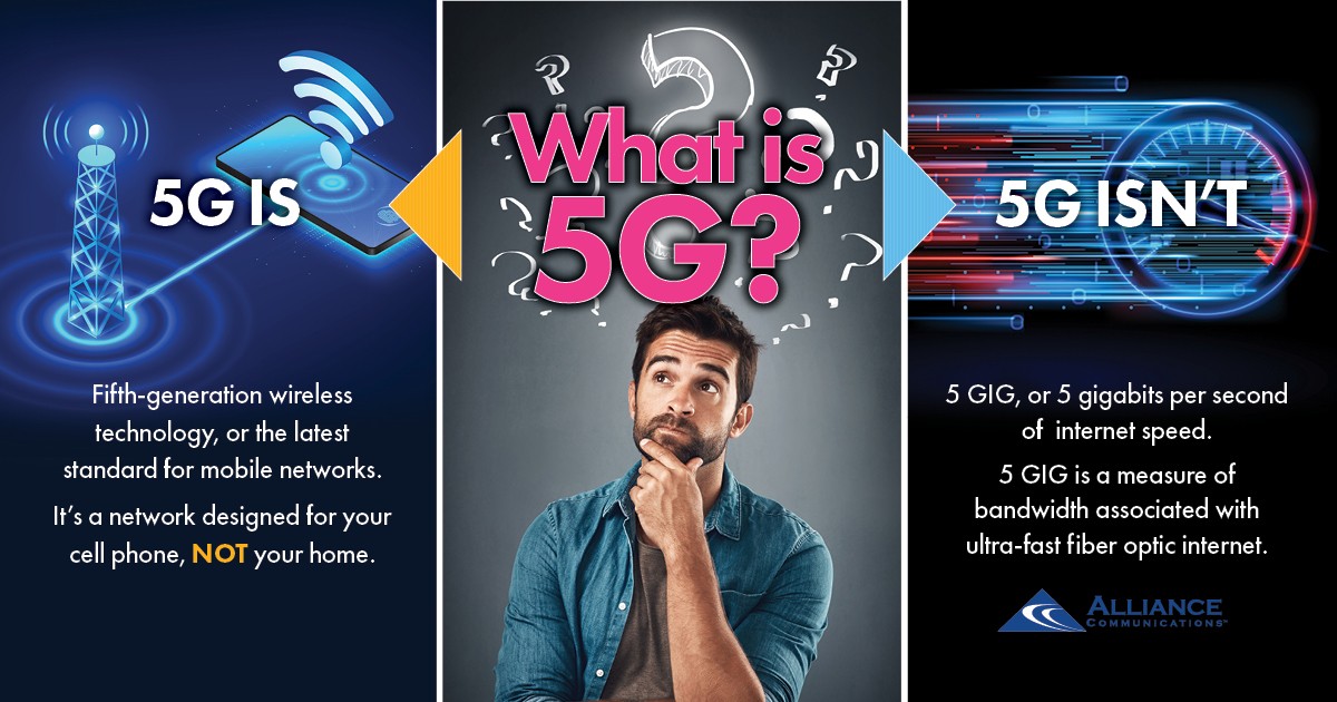 Best Internet for My Home: 5G vs. Fiber - Alliance Communications